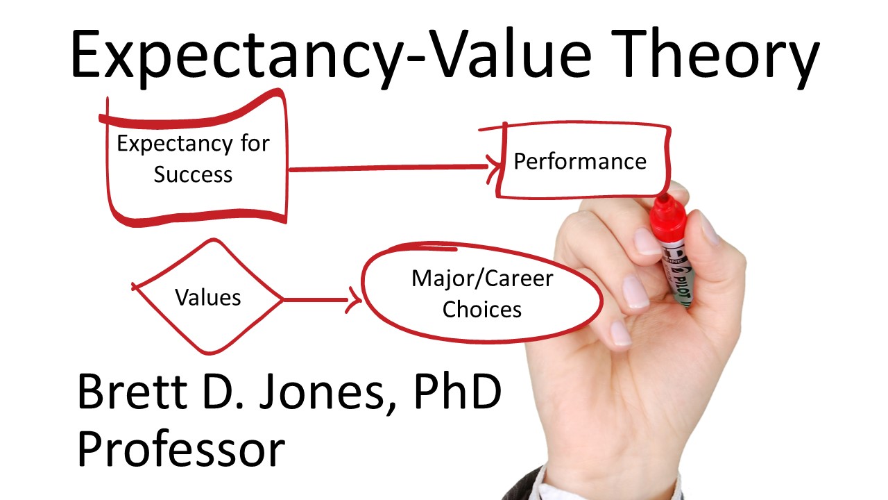 Theory: Expectancy-Value - MUSIC Model of Motivation